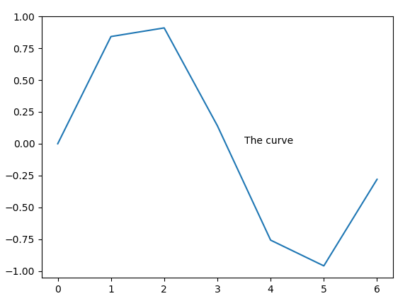 Python Charts — Bubble, 3D Charts with Properties of Chart | by Rinu ...