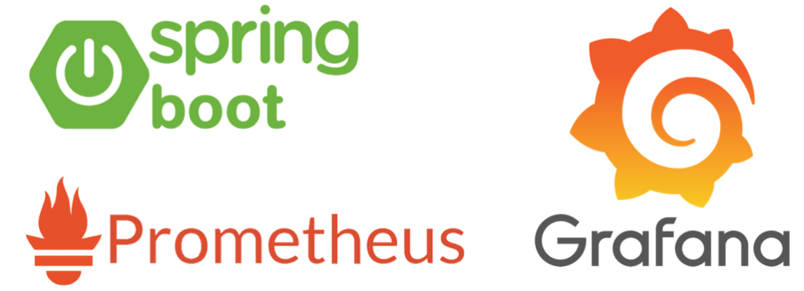 Monitoring Spring Boot Applications With Prometheus and Grafana | by ...