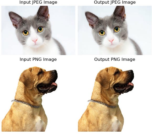 How To Use Tfrecord With Datasets And Iterators In Tensorflow With Code Samples By Prasad Pai 4850