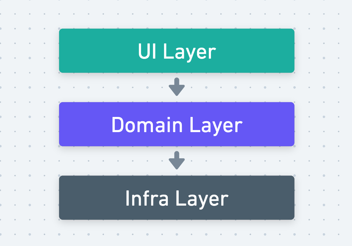 Exploring the next generation design for Android apps with Jetpack ...