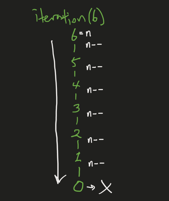 Demystifying Recursion | CodeX