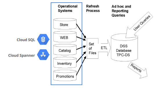 Construyendo un Data Lake en GCP: Módulo 2 | by Bootcamp AI | Medium