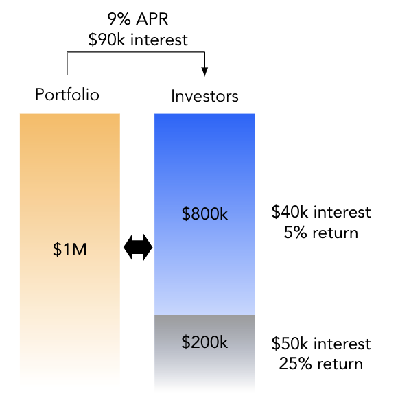 A tale of two tokens: Introducing Tin & Drop, our two Investment Tokens ...
