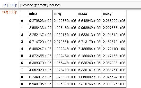 Python Opensource GIS 02. Spatial Data Management with GeoPandas | by ...