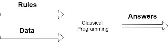 Overview of Machine Learning:. Content is based on nptel course… | by ...