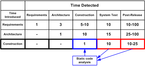 PVS-Studio for Visual C++. At some moment, long ago, we somehow… | by ...
