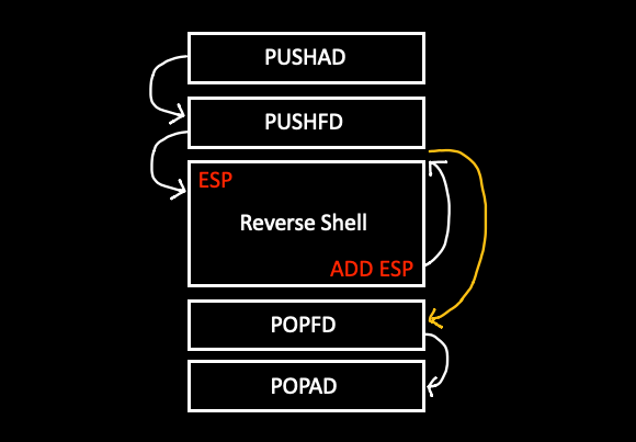 [ExpDev] Weaponizing Your Favorite PE — Portable Executable Exploit | by bigb0ss | InfoSec Write-ups