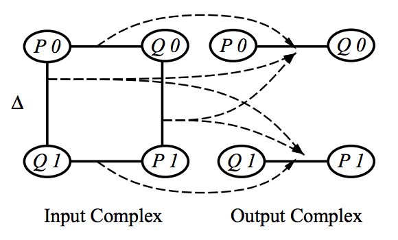 The Asynchronous Computability Theorem | by Leo Gorodinski | Medium