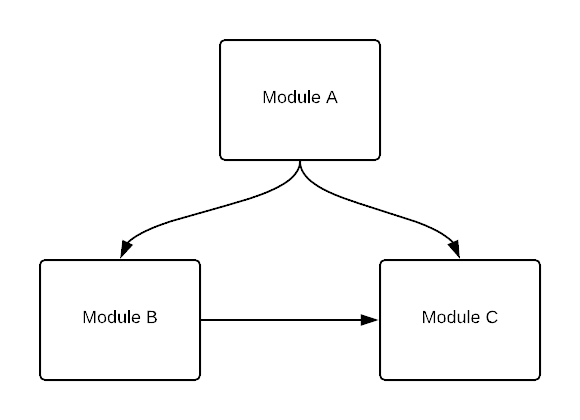 How to mock ES6 class. This post intends to show how to mock a… | by ...