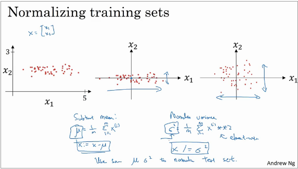 Deep Learning- Hyper Parameters Tuning | by Dickson Xavier | Medium