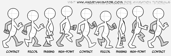 Making a Video Game: Day 2—Walking Animations | by Michael W | Medium