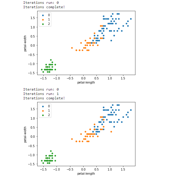 Implementing a K-Means Clustering Algorithm From Scratch | by Zack ...