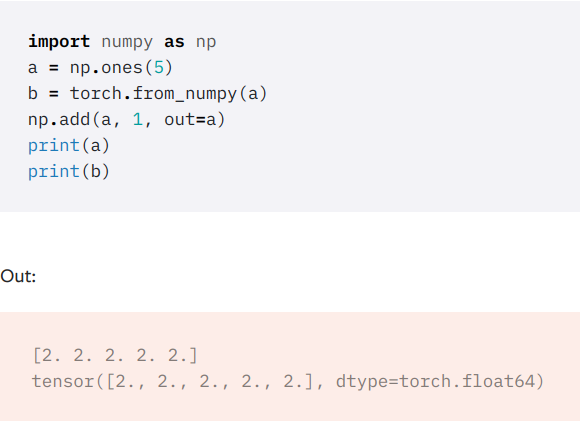 PyTorch Getting Started Documentation | by Kartikey Rawat | Medium