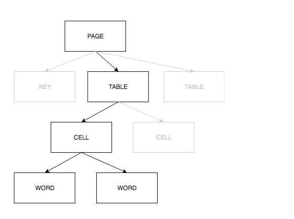 Getting started with AWS Textract — with Python | by Aman Shitta | Medium