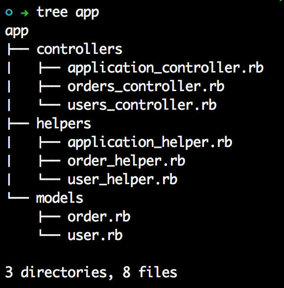 From monolith to microservices…. how easily can I get there? | by Mike Gehard | Medium