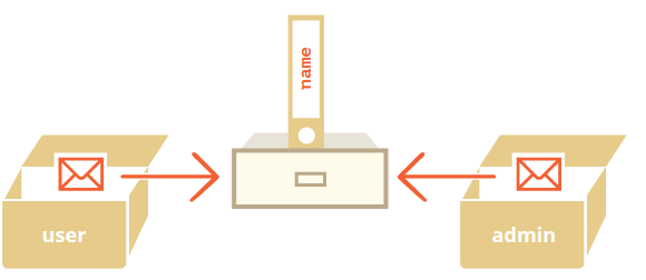 JavaScript (part — 5/8). INDEX: | by Rahul Saini | Medium