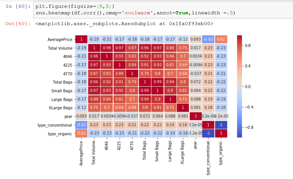 Heatmaps In Python Introduction By Karlos G Ray [masters Bs Cyber Sec Mit Lpu] Medium