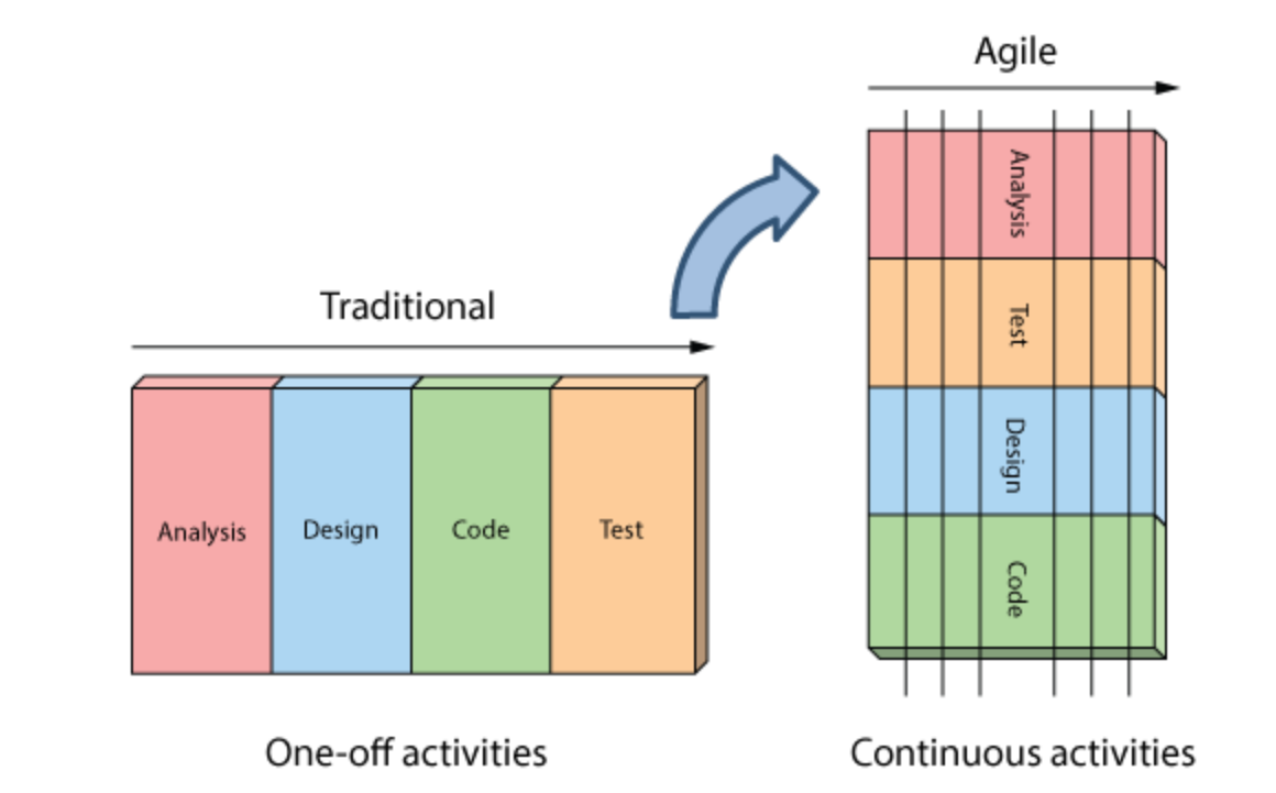 Waterfall and Agile, or Is It Really “Versus”? | by Ana Paula Rojas | Jan, 2023 | Better Programming