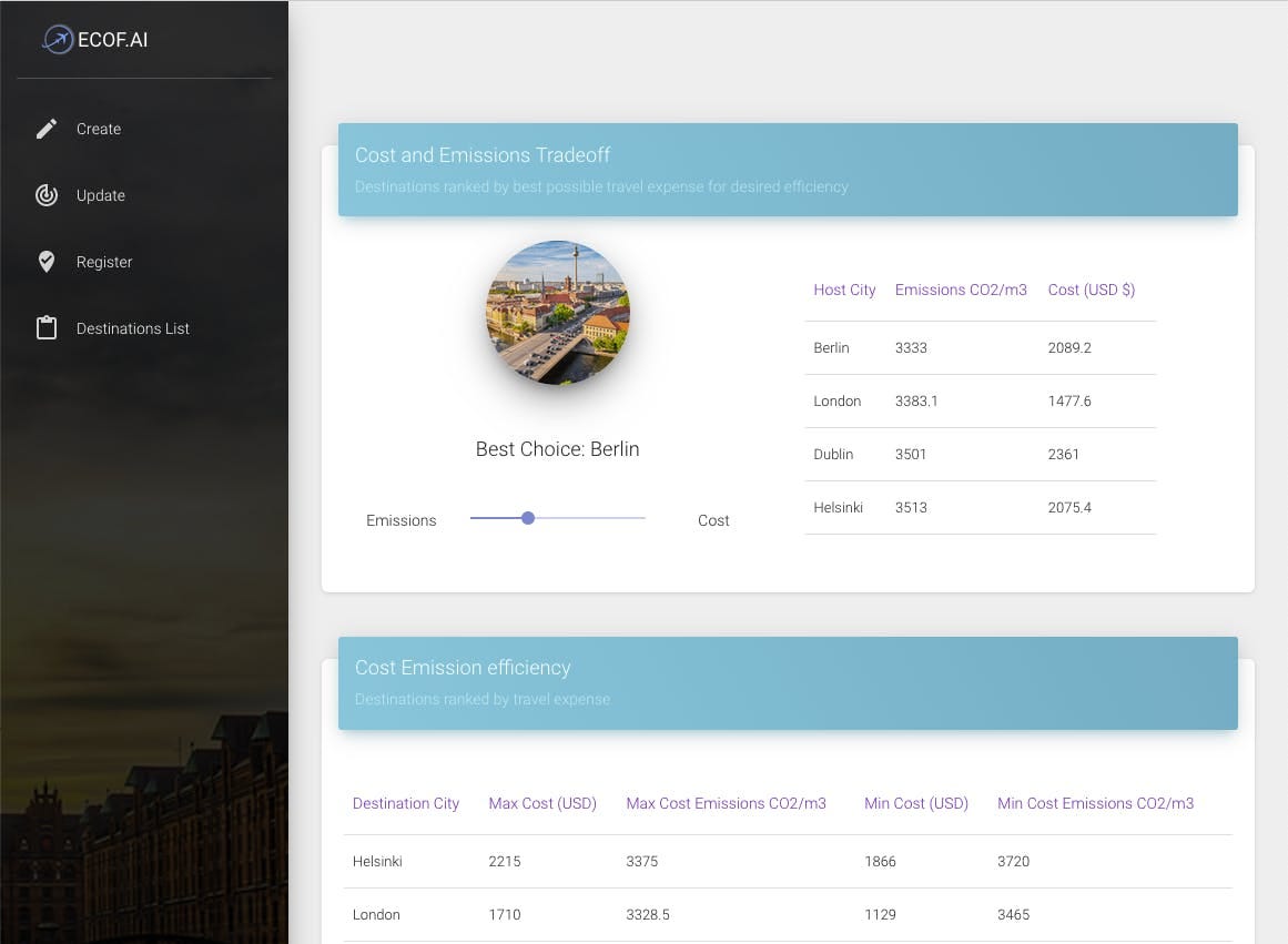 Launching ecof.ai. As part of the Junction Online… | by Sam Spilsbury ...