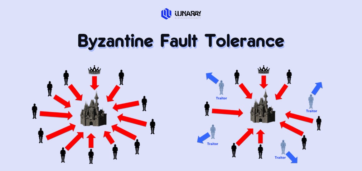 Byzantine Fault Tolerance. Before Satoshi Nakamoto created… | by lunaray | Coinmonks | Medium