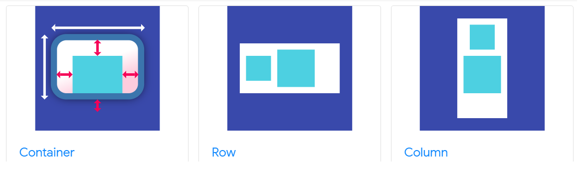 Container, Column, Row…. Flutter ile uygulama yazmaya başlamadan… | by ...