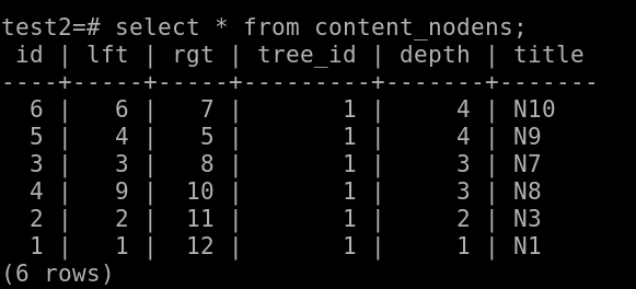 Storing And Retrieving Tree Structures In Relational Databases Using Python Django By Deepak