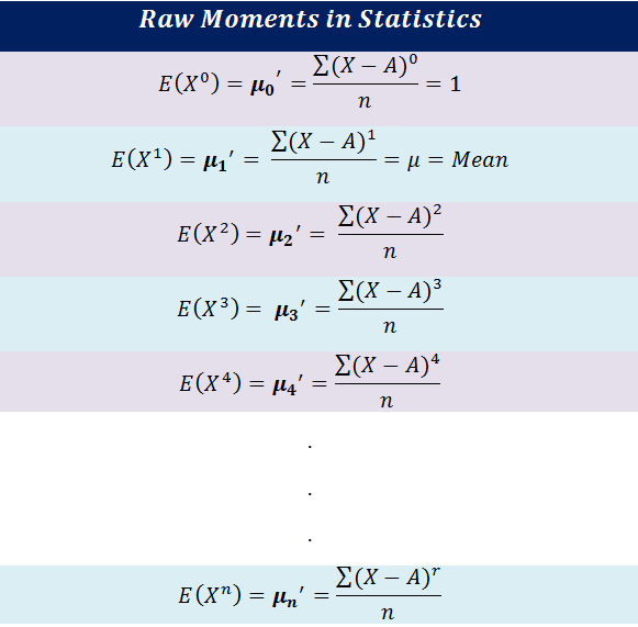 Moment Generating Function for Probability Distribution with Python ...