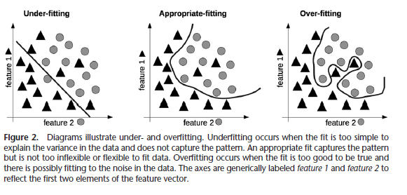 Machine Learning Starter Pack Part 2 | by Danilo Pena | Predict | Medium