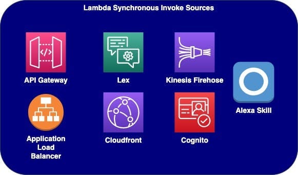 Understanding AWS Lambda Execution Models – @tkssharma | Tarun Sharma ... Understanding AWS Lambda Execution Models – @tkssharma | Tarun Sharma ...