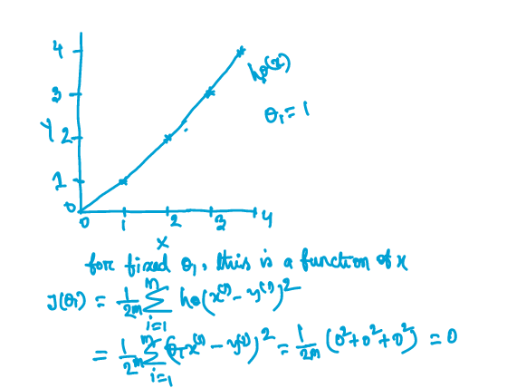 Understanding Cost Function in Machine Learning | by Tasnuva Zaman ...