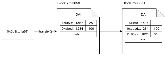 The Technology Behind Ethereum Tokens | by Maarten Zuidhoorn | MyCrypto ...