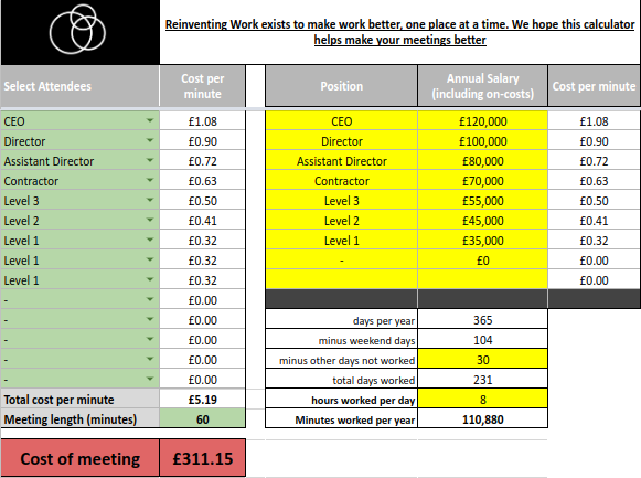 Do try this at work: Meeting Cost Calculator | by Tim Shand ...