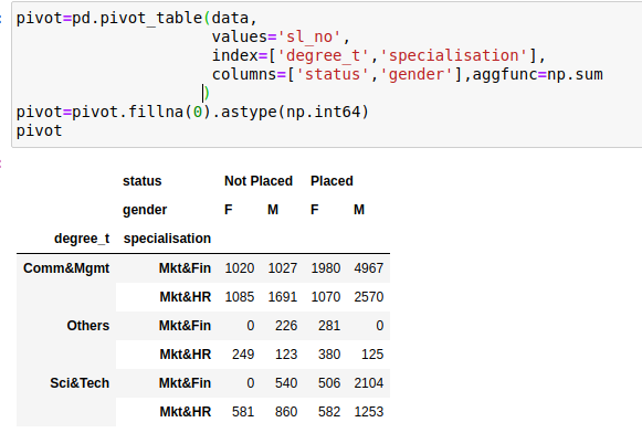 Automated Reporting With Python Part 1 Generating Pivot Tables And Charts And Saving To Html 3072