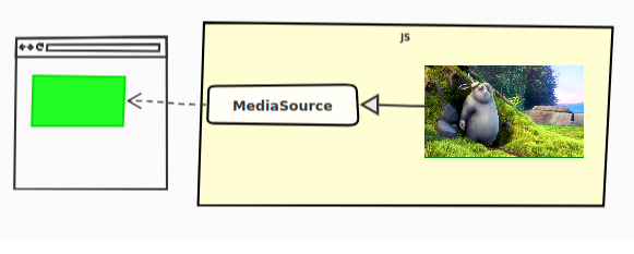 How video streaming works on the web: An introduction | by Paul ...