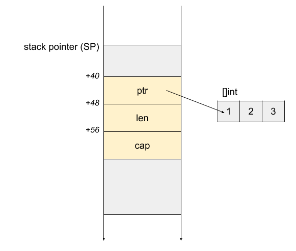 Go: Memory Safety with Bounds Check | by Vincent Blanchon | A Journey ...