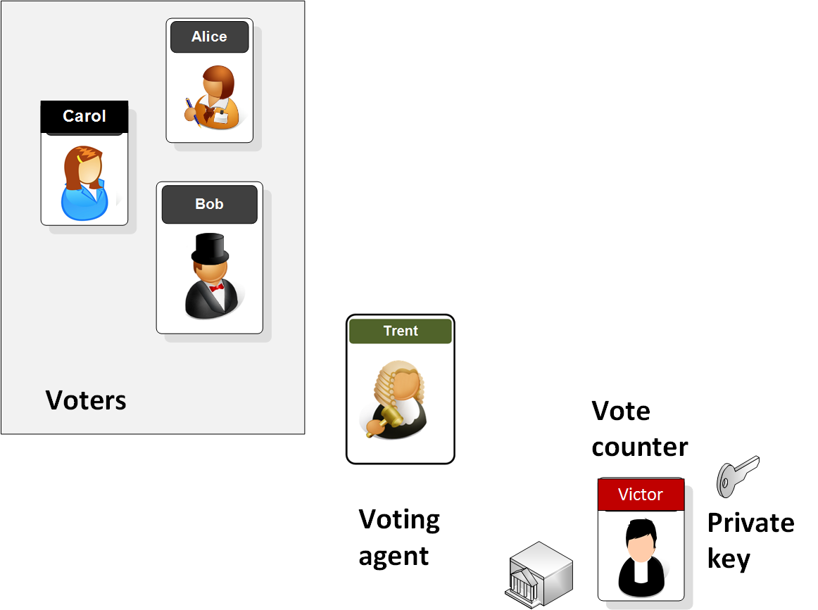 Privacy Preserving and Trusted Voting | by Prof Bill Buchanan OBE ...