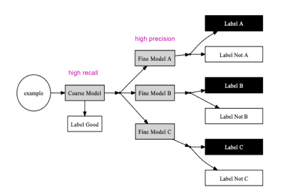 Detecting Adversarial Advertisements in the Wild— 來自 Google 早期的論文:偵測惡意 ... Detecting Adversarial Advertisements in the Wild— 來自 Google 早期的論文:偵測惡意 ...