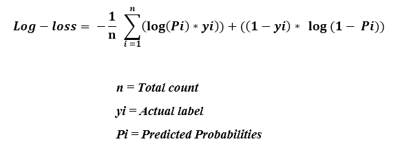 Performance Metrics of Supervised Learning | by Sandeep Panchal ...