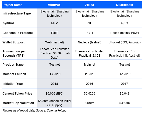 Astronaut Capital Invests in MultiVAC (Updated 2 Apr 2019) | by Lennard ...