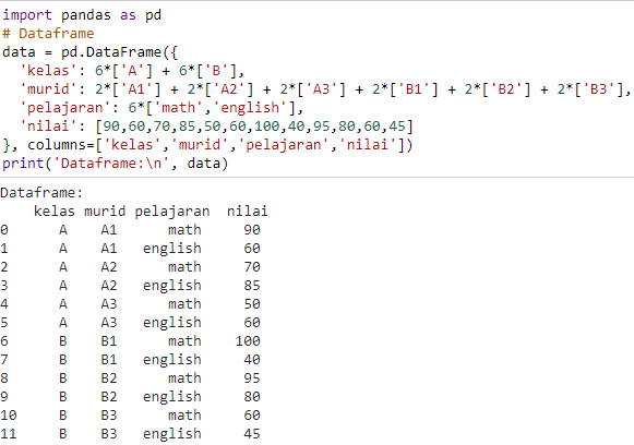 Data Manipulation with Pandas — Part 2 | by Reyvan Maulid Pradistya ...