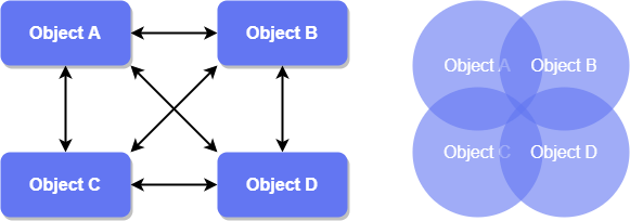 Mediator Pattern and Implementation in ASP.NET Core 3.1 Web API | by Wulung Triyanto | sera ...