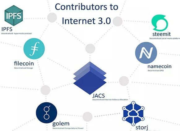 Review JACS — First Revolutionising Internet 3.0 on Blockchain | by ...