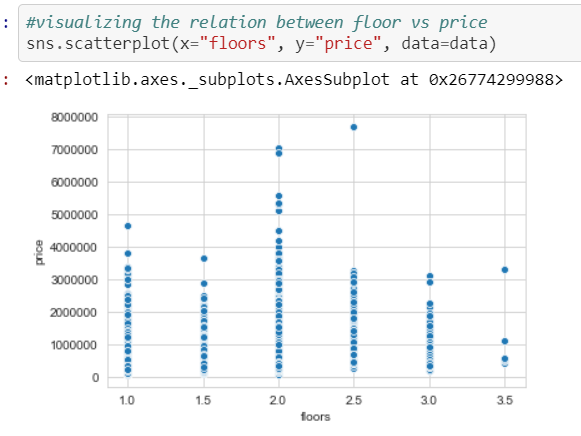 This is how to predict House Prices by building and evaluating a model ...