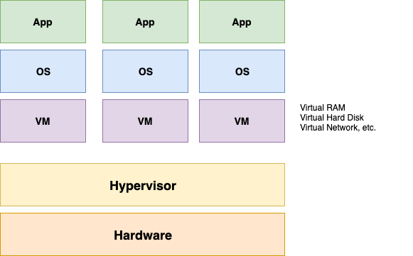 Difference between Docker Containers and Virtual Machines | by Parth ...