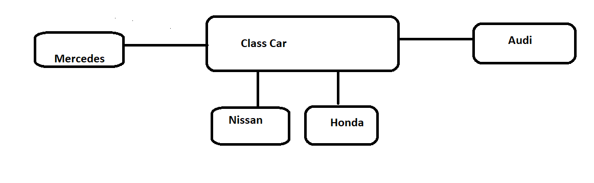 Python OOPS Concepts Beginner level | by Stephy Daniel | Medium