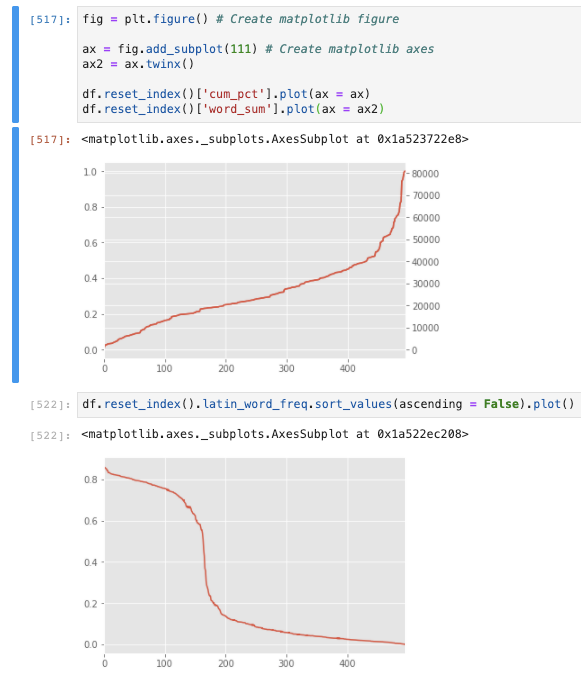 What to Read Next? Analyzing the Digital Fragmenta Historicorum ...