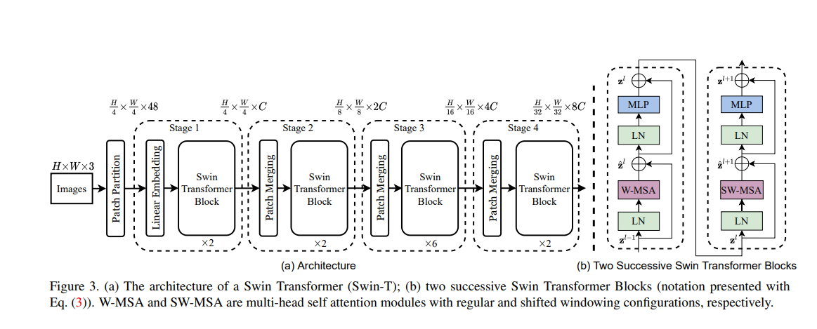 Swin Transformer And Resnet 50 For Object Detection And Segmentation By Yuanzhe Liu Jan
