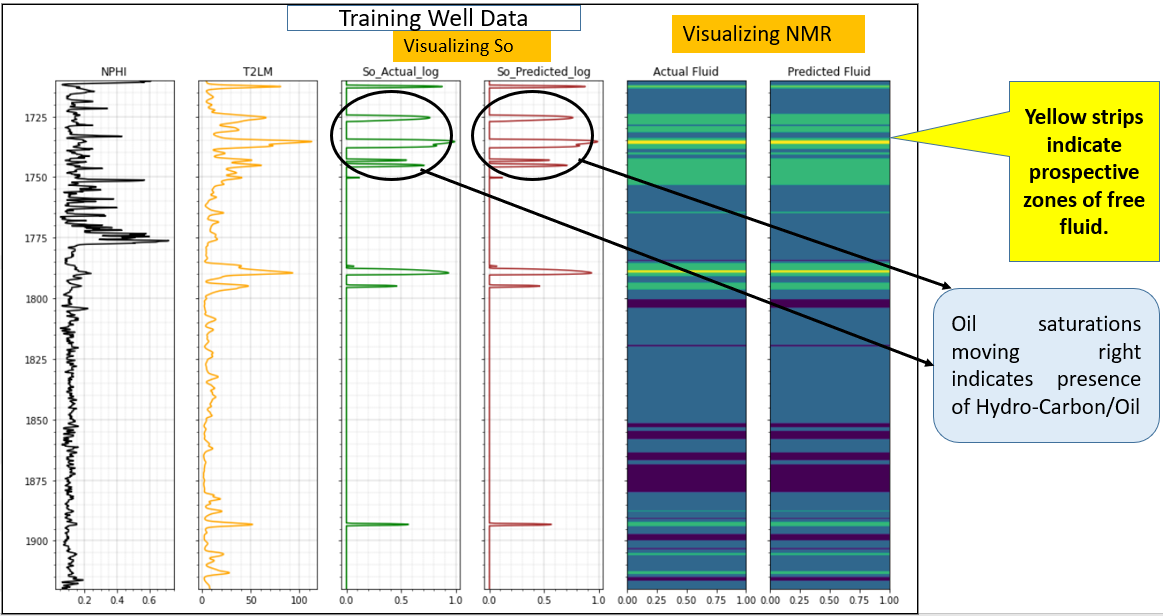 How to Implement A Gradient Boosting Decision Trees Model in Python ...