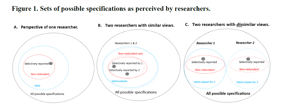 Specification Curve Analysis (SCA) on a Synthetic Cancer Data Set | by ...