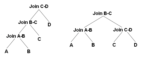 How Do SQL Database Engines Work? | by Bill Huang | Medium